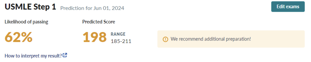 Score Predictor: Score Calculation and How to Interpret – AMBOSS