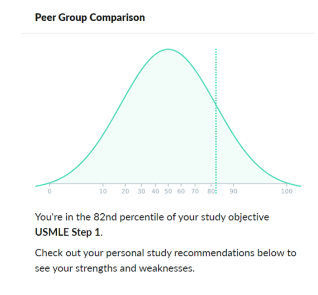 Peer Group Comparison – AMBOSS